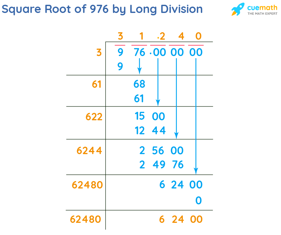 Square Root Of 976 How To Find Square Root Of 976 Solved 