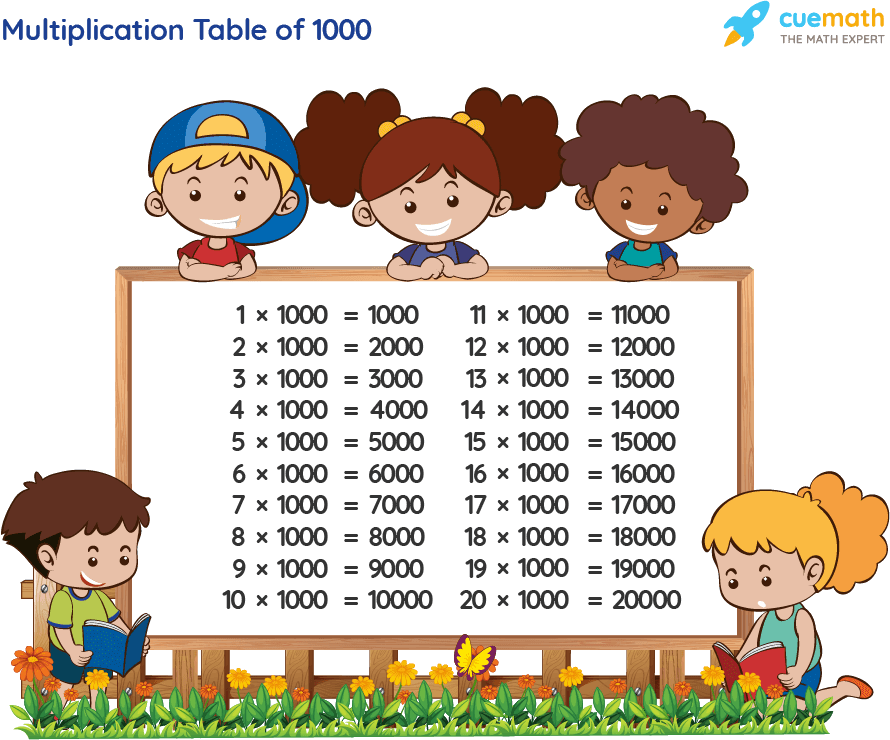 Table Of 1000 Learn 1000 Times Table Multiplication Table Of 1000