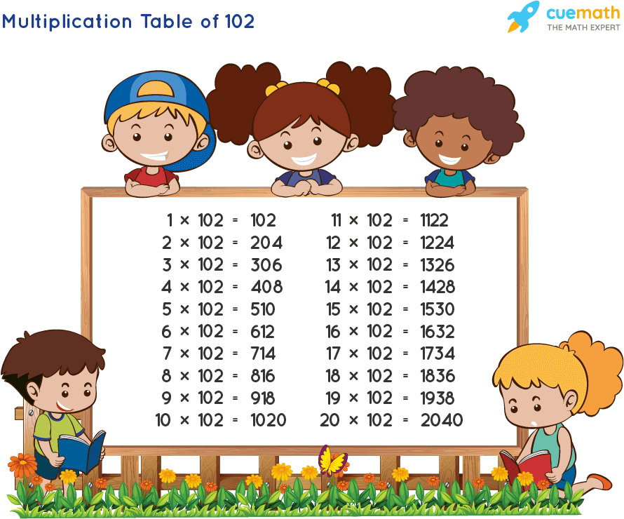 Table Of 102 Learn 102 Times Table Multiplication Table Of 102