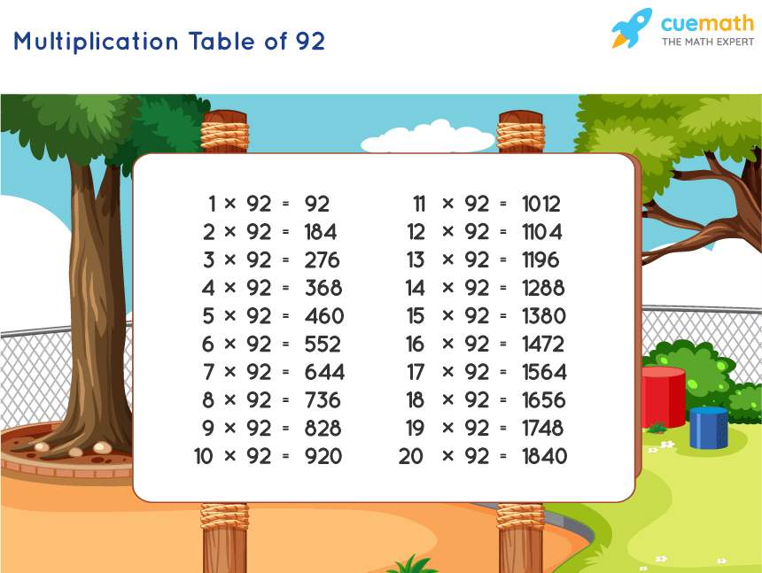 Table Of 92 Learn 92 Times Table Multiplication Table Of 92