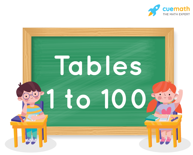 Tables From 1 To 100 Learn Tables 2 To 100 PDF Download 