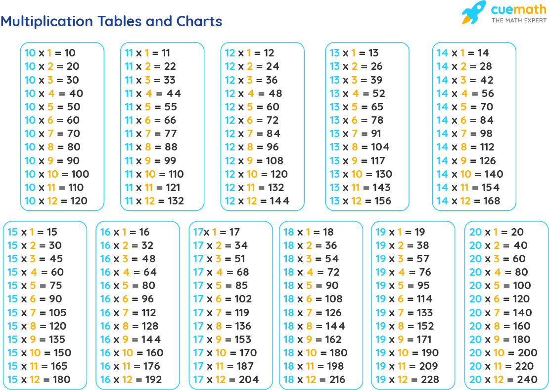 Multiplication Table Times Table Chart Printable 59 OFF