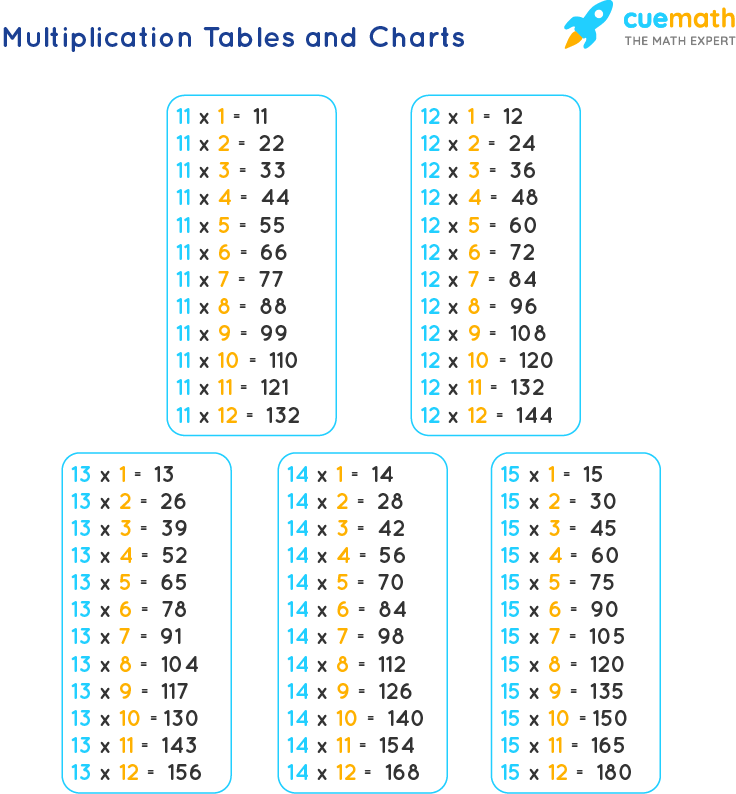 Table 10