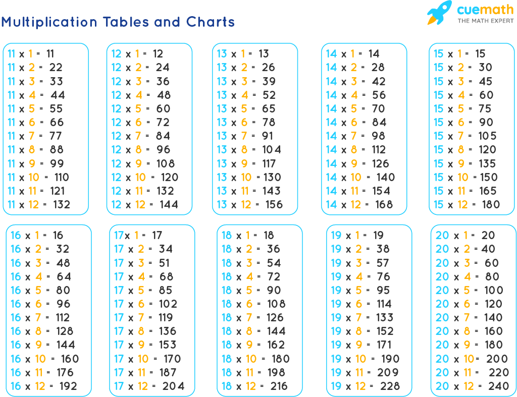 Tables From 11 To 20 Learn 11 To 20 Tables PDF Download 