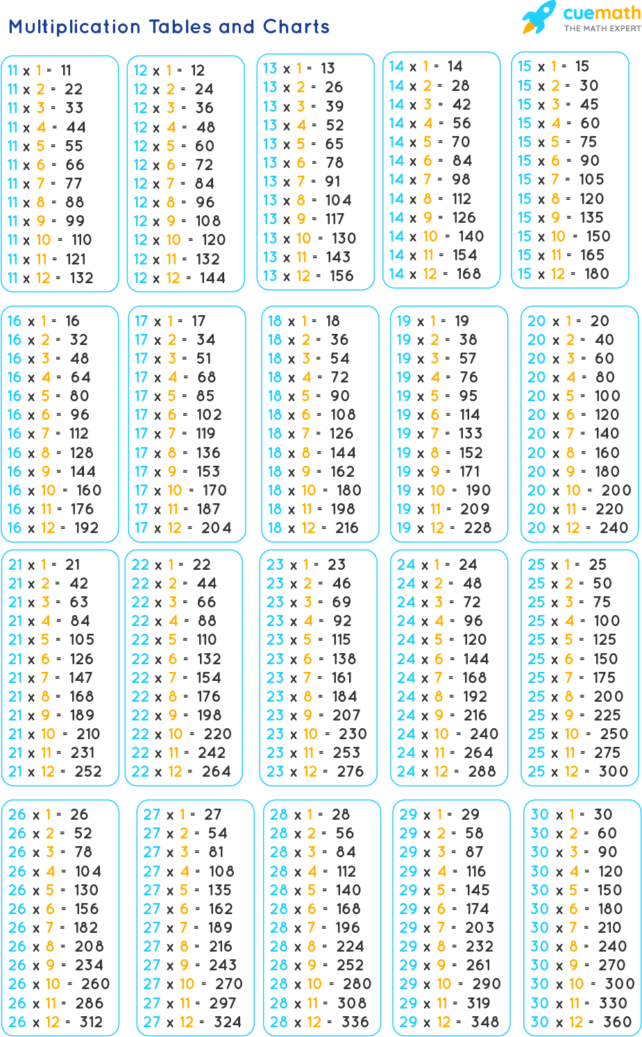 30 Table