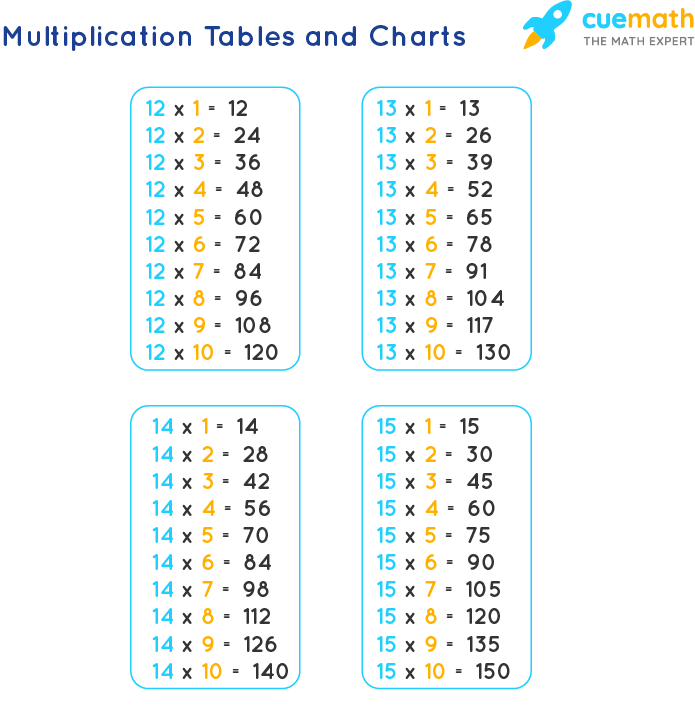 Tables From 12 To 15 Learn 12 To 15 Tables PDF Download 