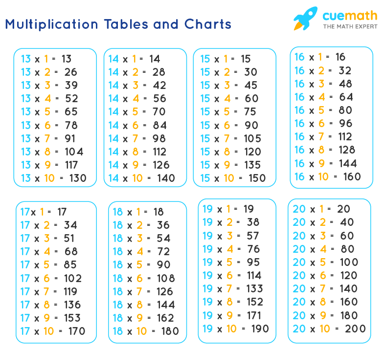D veloppement G teau Poing Table De Multiplication De 14 Ferraille